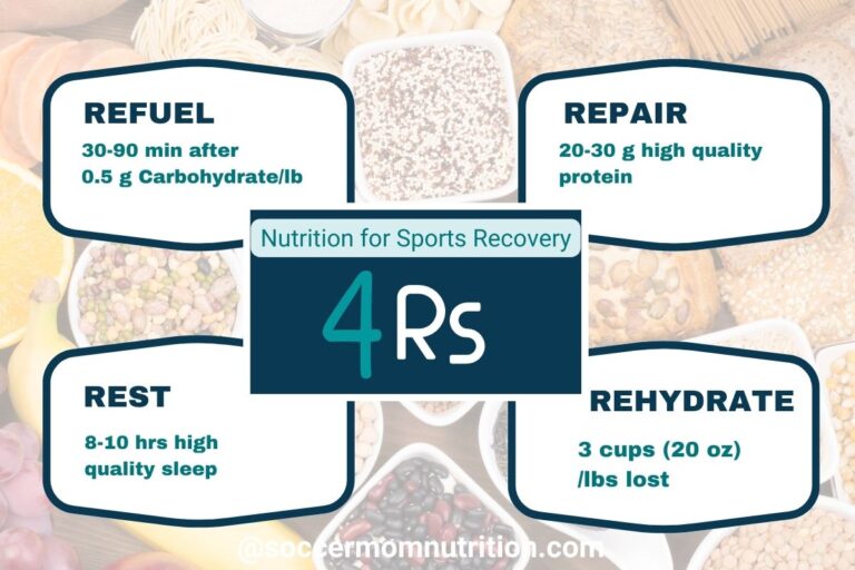 Nutrition for Recovery Following Exercise | Soccer Mom Nutrition