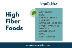 Ultimate High Fiber Printable List