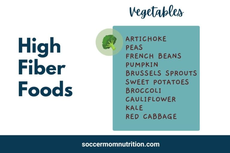 Ultimate High Fiber Printable List