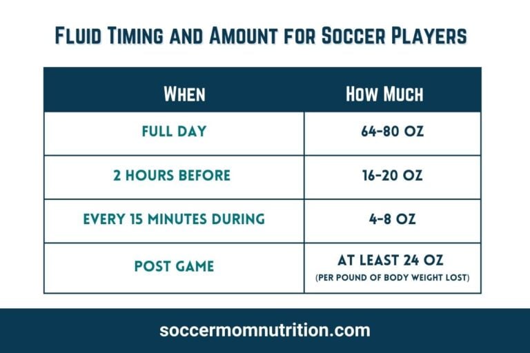Hydration for Soccer Players-Keys to Success