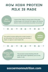 Top High Protein Milk-Products to Boost Protein and Calcium