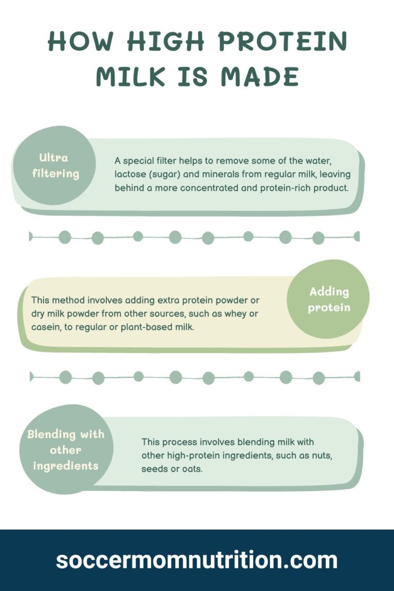 Top High Protein Milk-Products to Boost Protein and Calcium