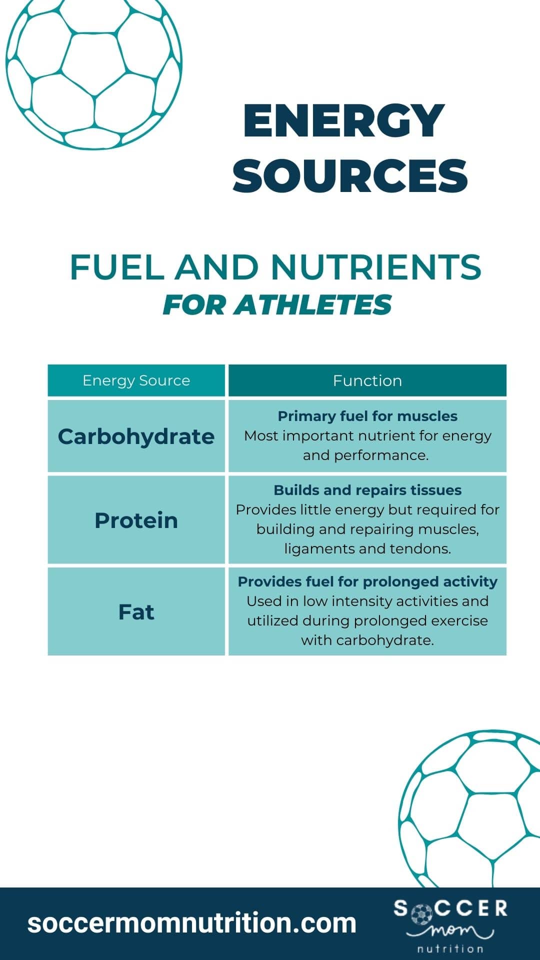 Meal Plan for Teenage Athletes: 7 Days of Fueling