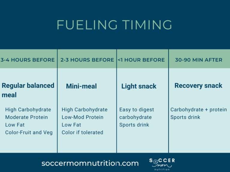 High Carb Breakfast Ideas for Soccer Athletes: Fuel Your Morning