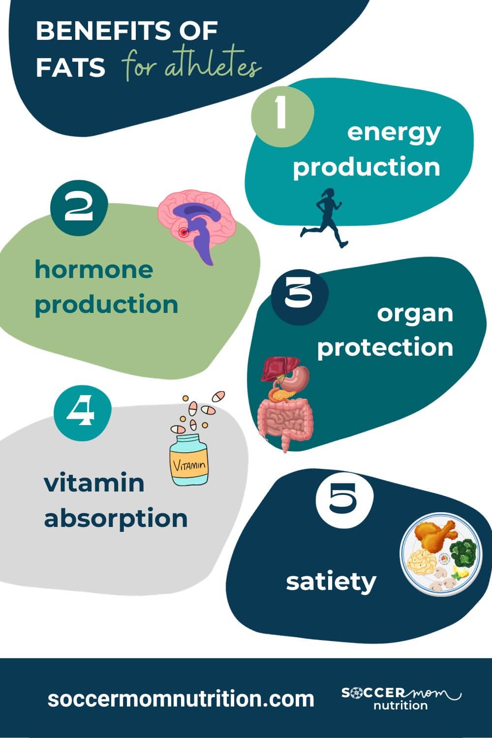 The Importance of Fats for Athletes: A Key to Peak Performance