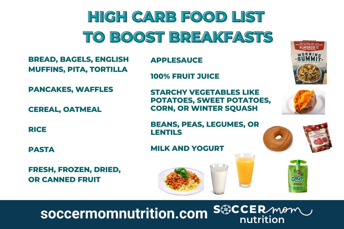 High Carb Breakfast Ideas for Soccer Athletes: Fuel Your Morning