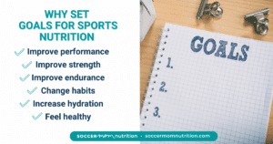 Athlete Guide to Setting SMART Nutrition Goals