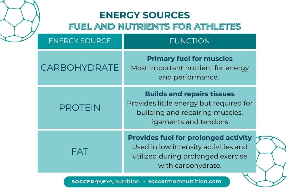 7-Day Meal Plan to Fuel Teenage Athletes