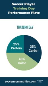 Performance Plate: How to Fuel Your Body for Sports Goals